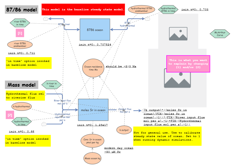 Clone of GEOSC416_Sr-box-model_baseline | Insight Maker