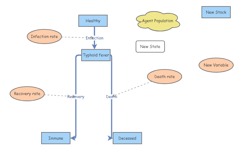 typhoid fever africa | Insight Maker