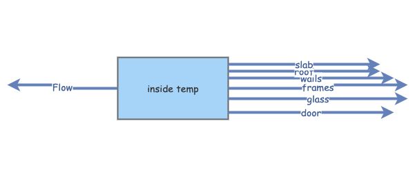 heat flow part 1 | Insight Maker