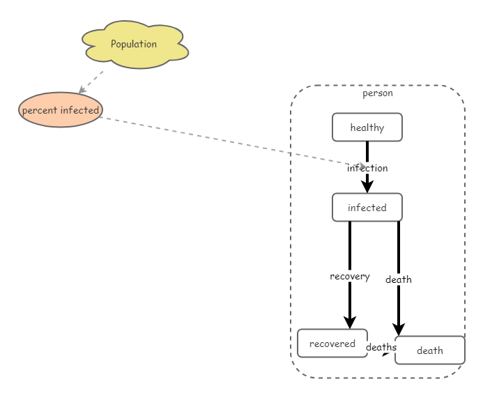 агент | Insight Maker