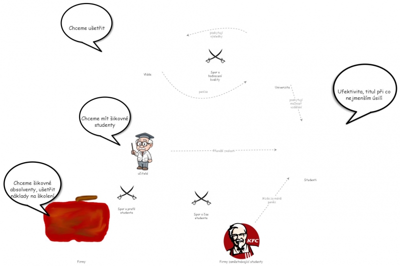 Rich Picture | Insight Maker