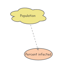 Disease Dynamics(ABM) | Insight Maker
