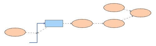 Simulación para Planificación en la ciudad | Insight Maker