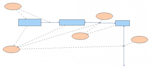 Proyecto dinámica de sistemas | Insight Maker