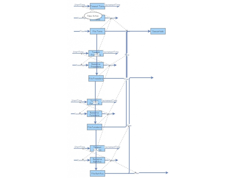 Aula 4 (2) | Insight Maker