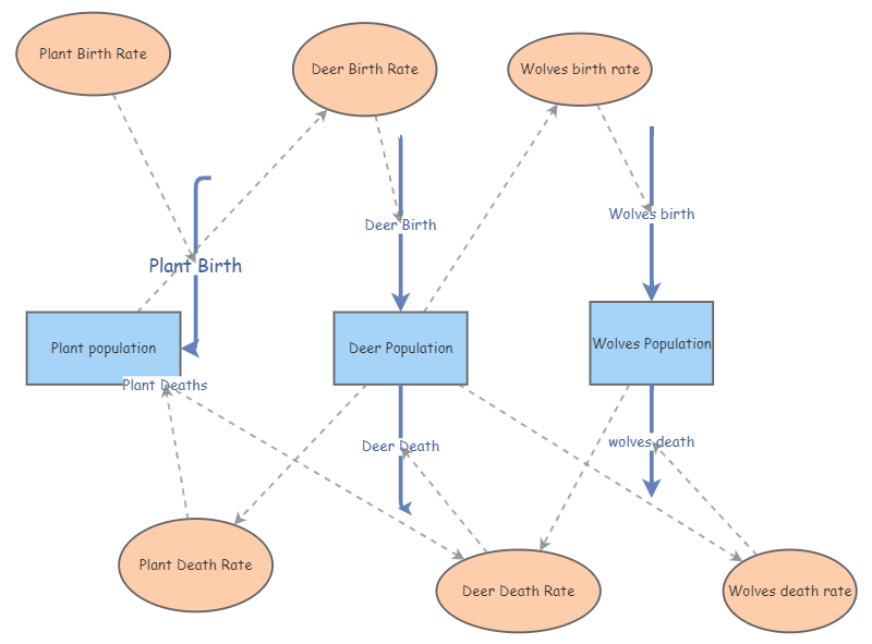 My Insight insane work | Insight Maker
