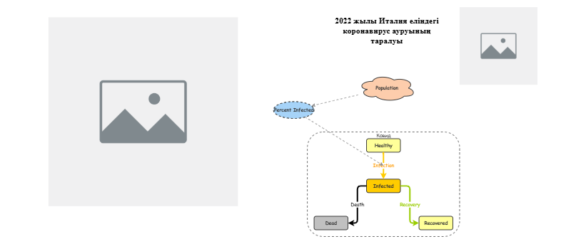 Өзіндік жұмыс 2 (агенттік модель) | Insight Maker
