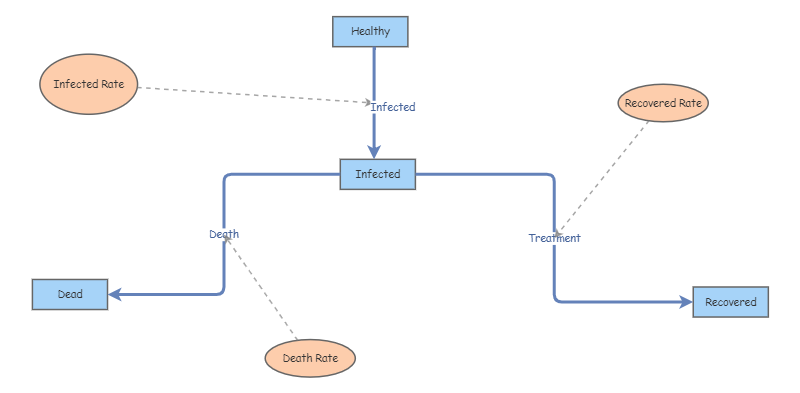 Typhoid (SD) | Insight Maker