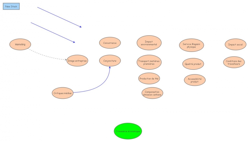 carte_sys | Insight Maker