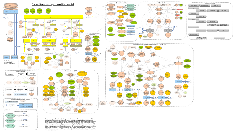 Clone of 3 machines 2024 lecture | Insight Maker