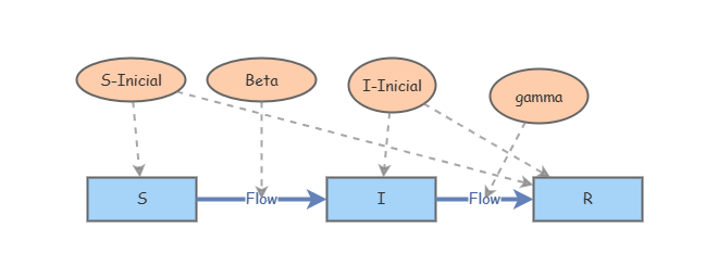 SIR Basic Model | Insight Maker