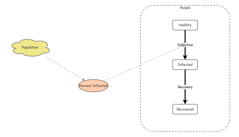Агенттік модельдеу | Insight Maker