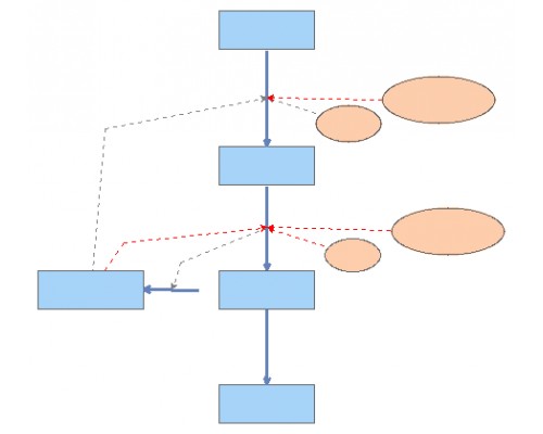 TDM Basic Uncertainty Model | Insight Maker
