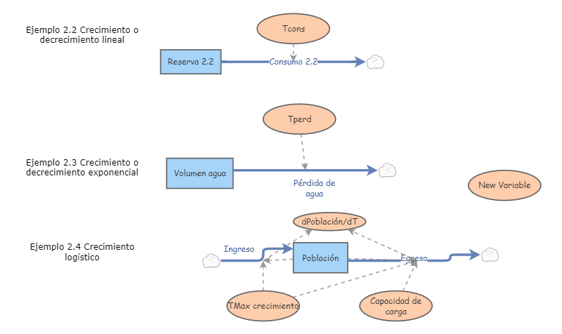 Clone of Ejemplos DEATON | Insight Maker