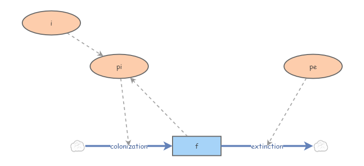 internal colonization 2a | Insight Maker
