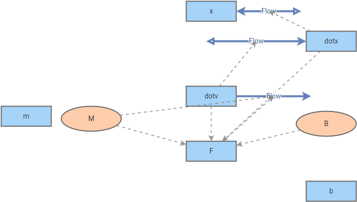My Insight | Insight Maker