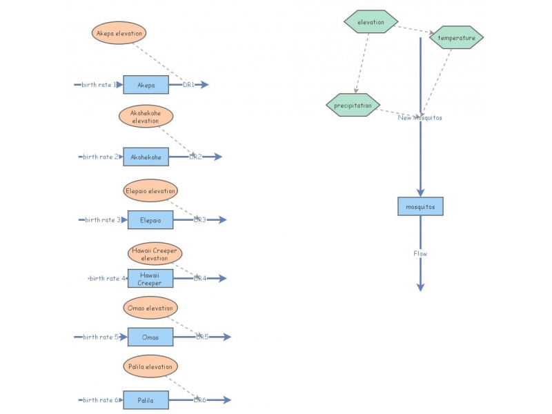 Final diagram | Insight Maker