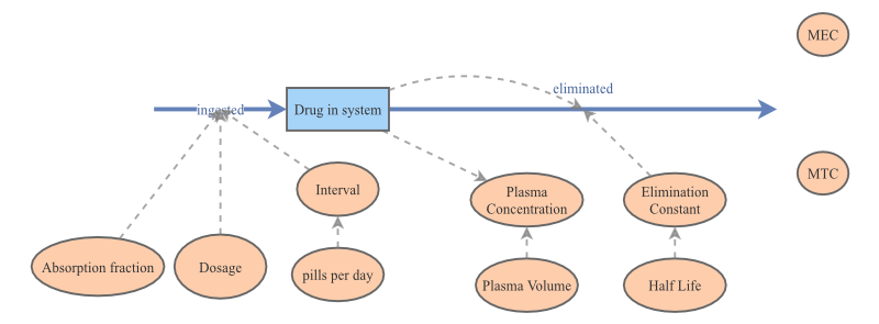 no 5a | Insight Maker