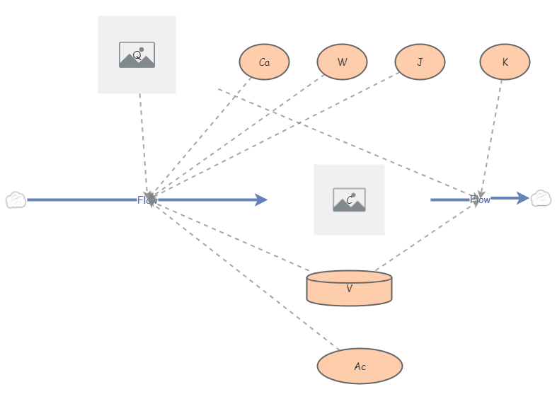 Tarea Lago Udenar 2024 | Insight Maker