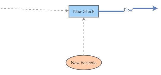 first Insight | Insight Maker
