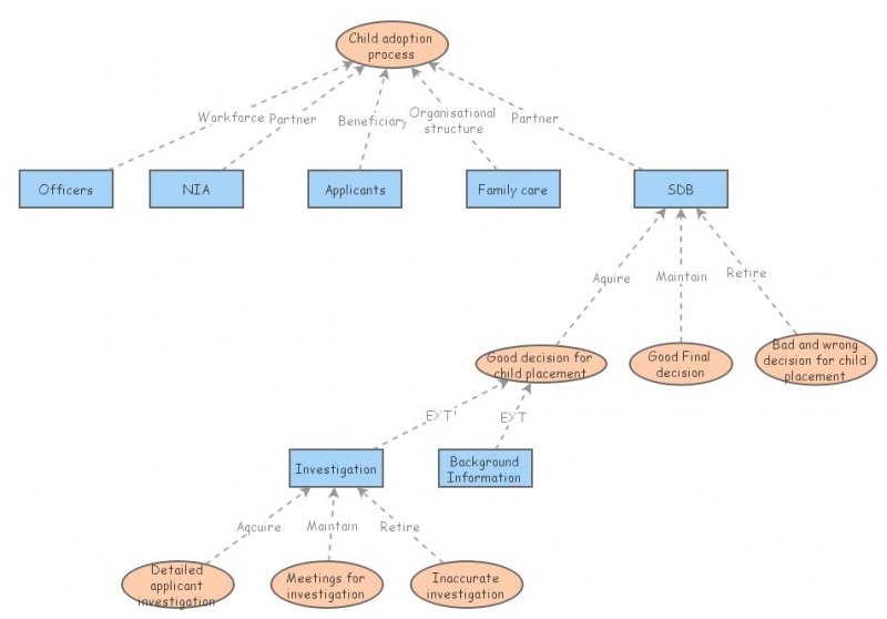 exam | Insight Maker