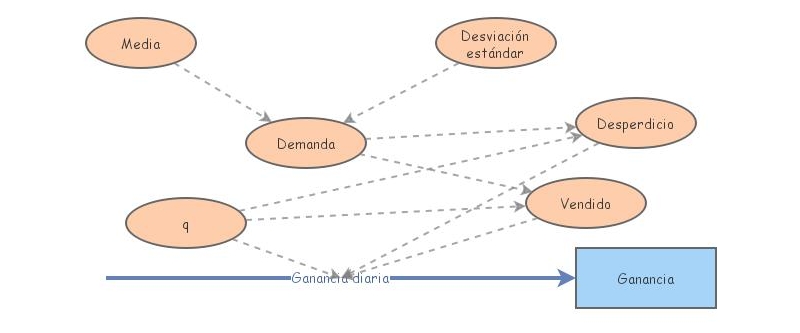 modelo 1 | Insight Maker