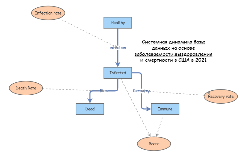 AGENT | Insight Maker