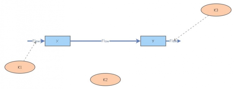 Example 2 | Insight Maker