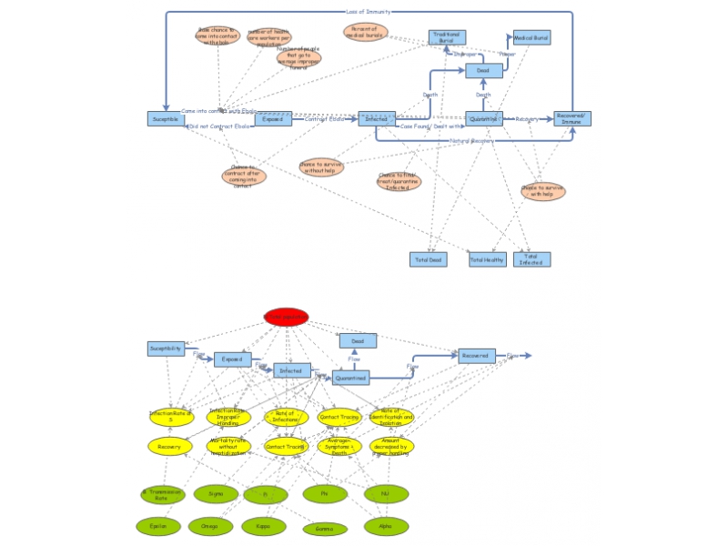 New Insight Model | Insight Maker