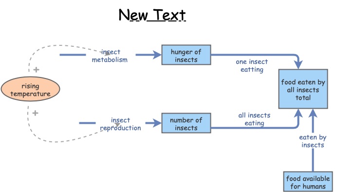 insects and crop harm | Insight Maker
