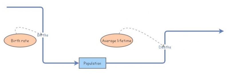 Lab-tutorial 1.2 | Insight Maker