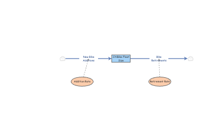 Assignment 3 Q2 | Insight Maker