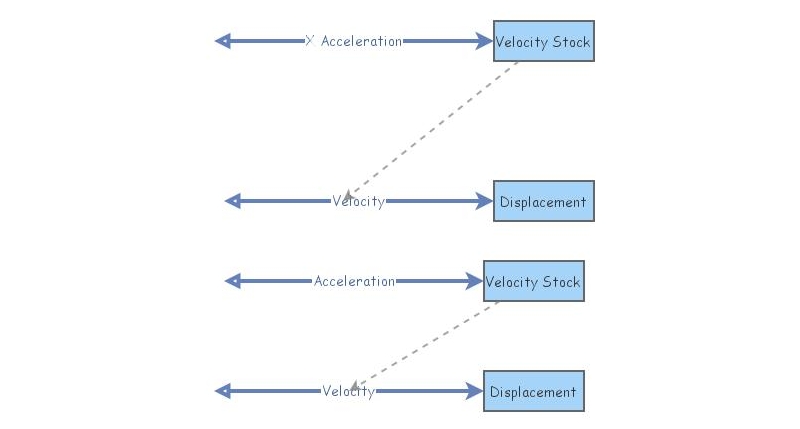 Kinematics Model | Insight Maker