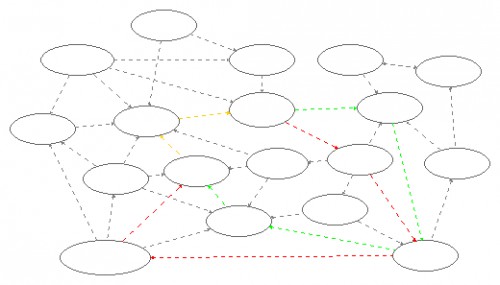 Causal Flow Diagram | Insight Maker