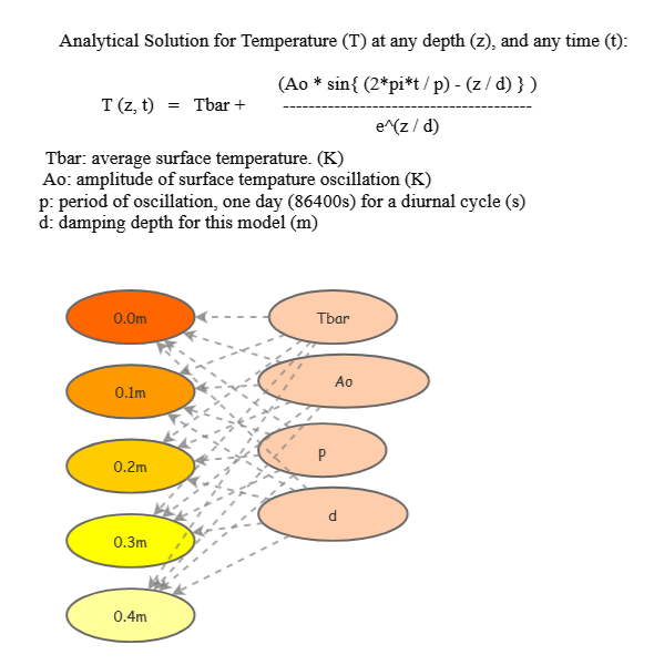 Geog4090 Ex 3 InsightMaker Analytical Model for Q2-3 | Insight Maker