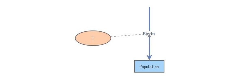 Population | Insight Maker