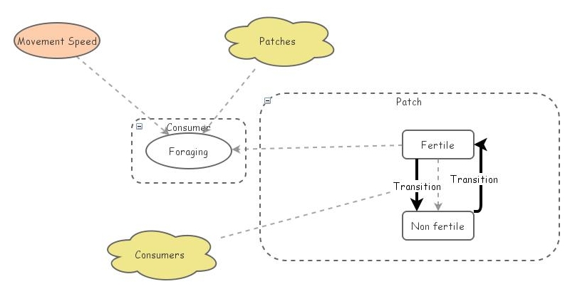 Agent | Insight Maker