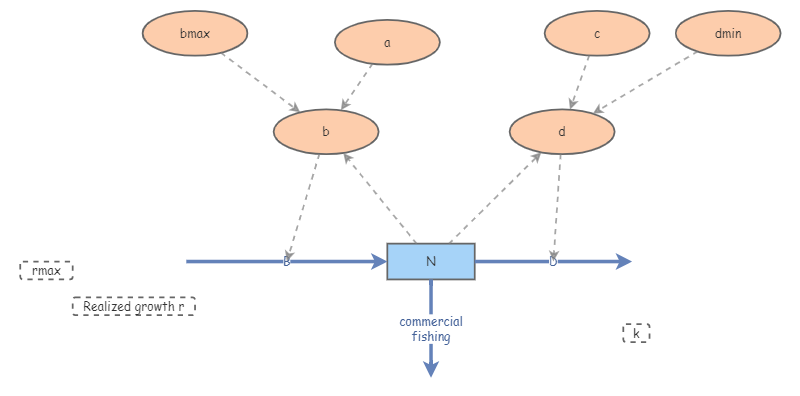 Clone of Logistic Growth Step 7 | Insight Maker