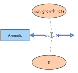Week2_Basic logistic growth | Insight Maker