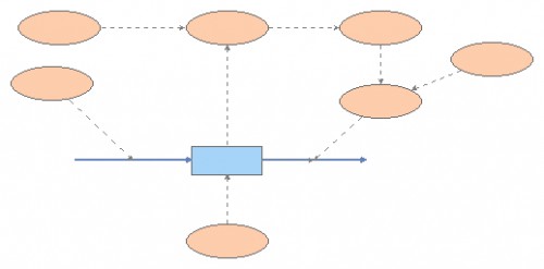Lake with Rainfall Simulation | Insight Maker