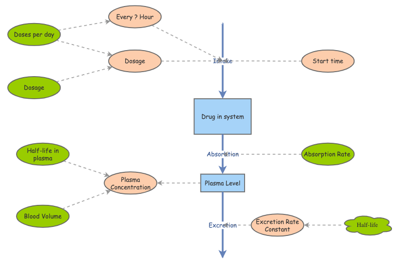 Clone of Clone of Exposure Modeling | Insight Maker