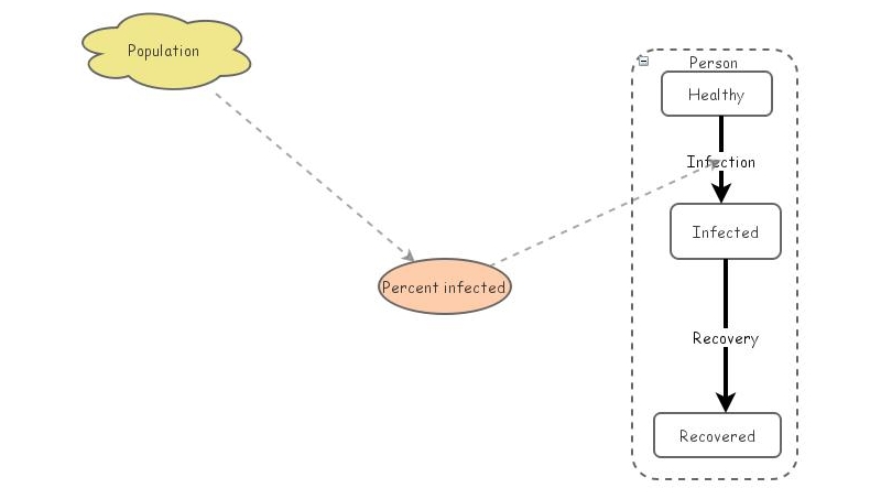 aula_01_modelo02 | Insight Maker