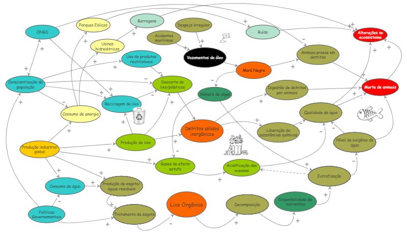 CLD-Obj14-vida_na_agua | Insight Maker