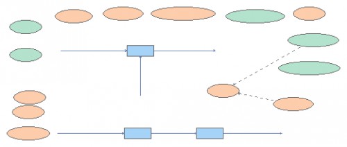 Proyecto Final Glucosa | Insight Maker