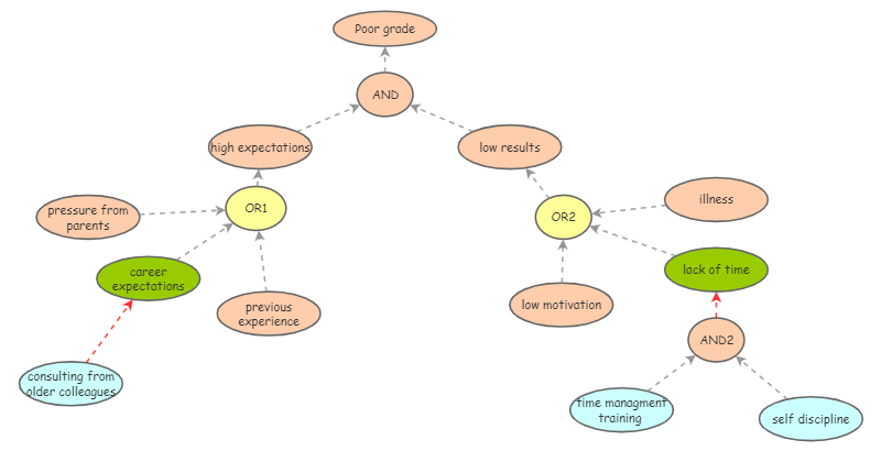 My First Insight | Insight Maker