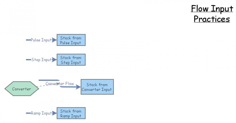 Types of Input | Insight Maker