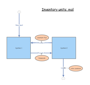 Clone of Exam system | Insight Maker