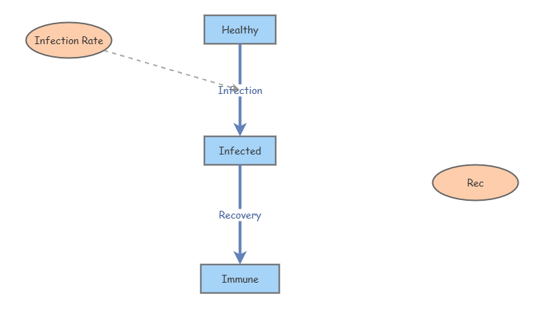 Sir model | Insight Maker