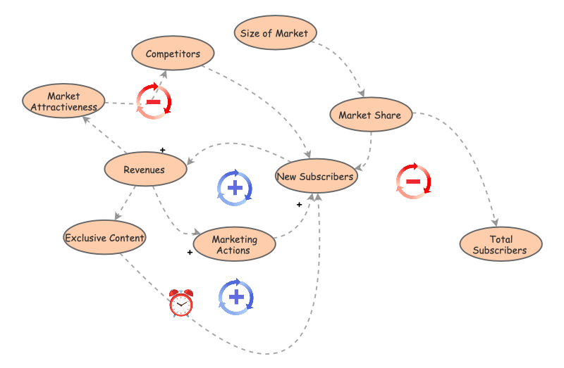 Exercice-Part2 | Insight Maker