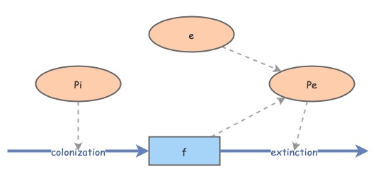 Rescue Effect Lab 6 | Insight Maker